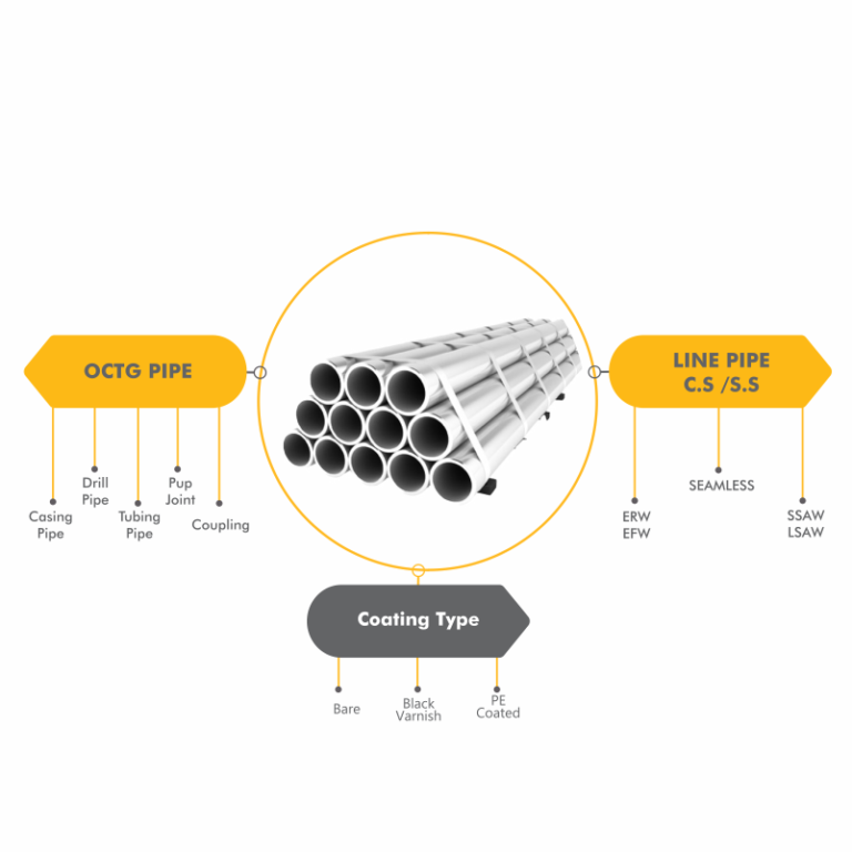 OCTG and Line Pipe - Tecnogroup